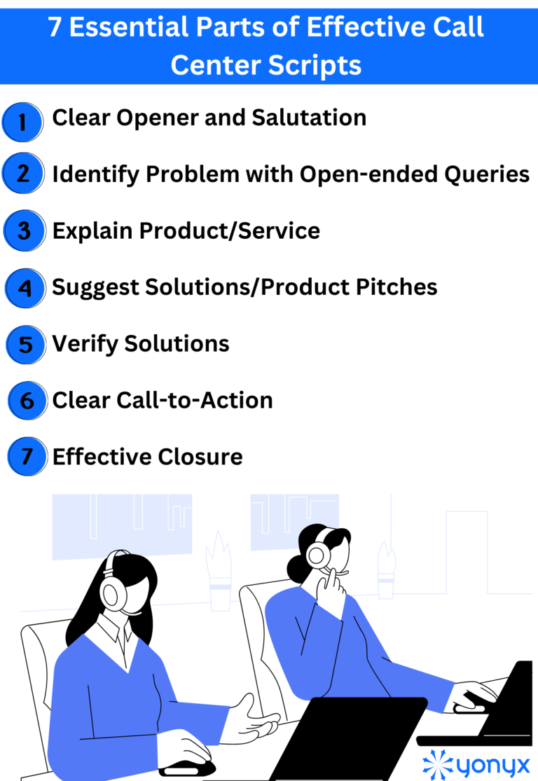 40 Call Center Scripts To Improve Customer Service In 2024 Yonyx
