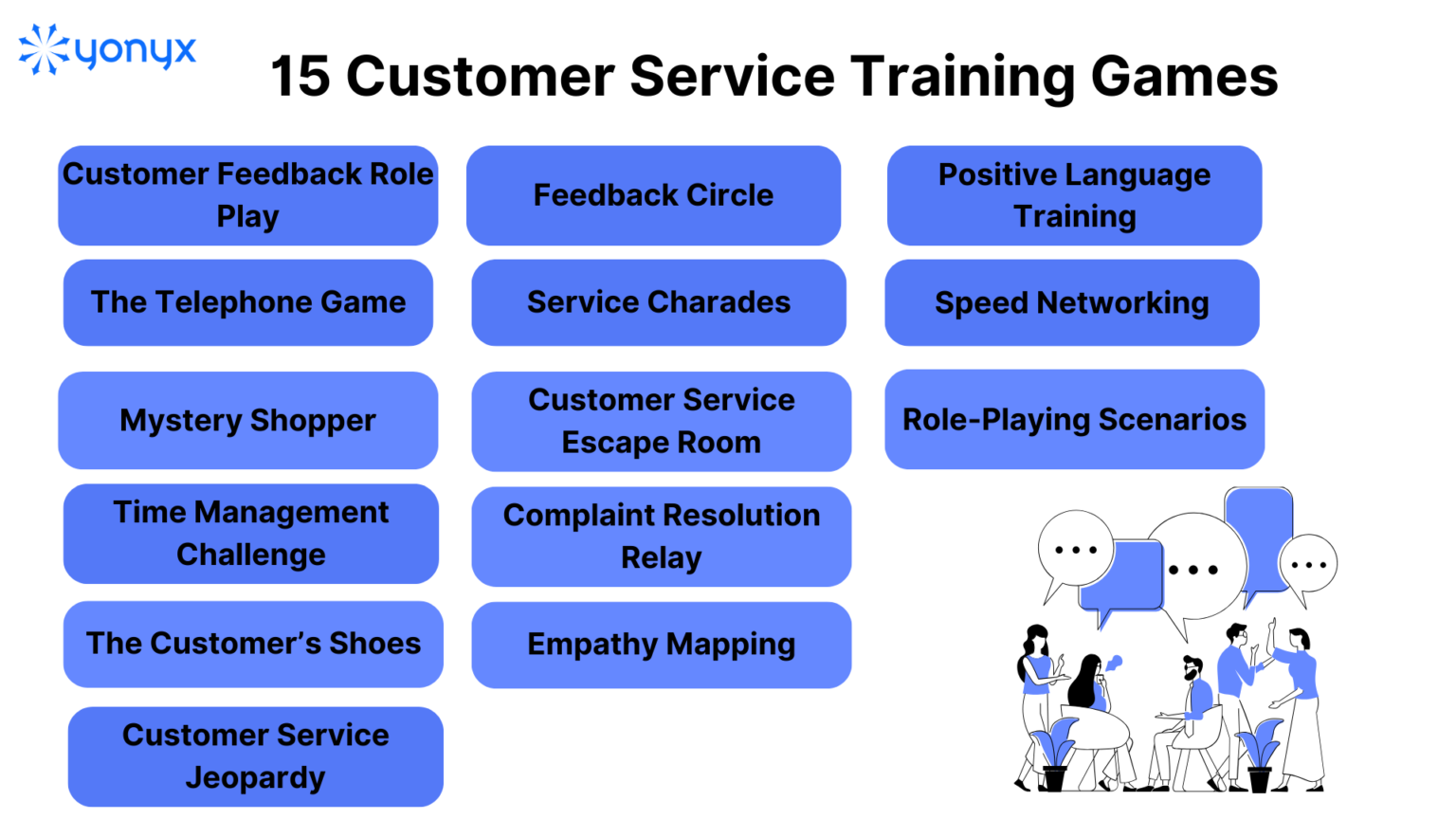 15 Customer Service Training Games to Engage Your Employees - Yonyx