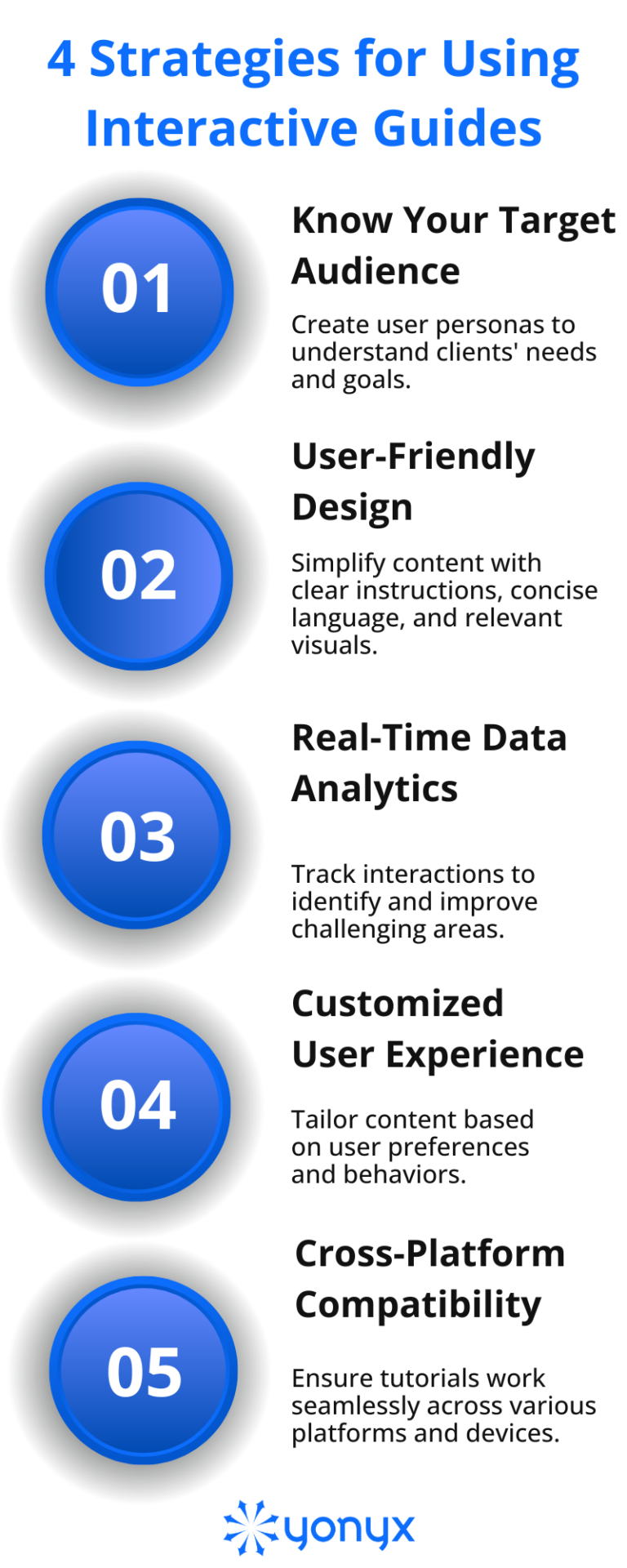How Interactive Guides Can Revolutionize Your Customer Service - Yonyx