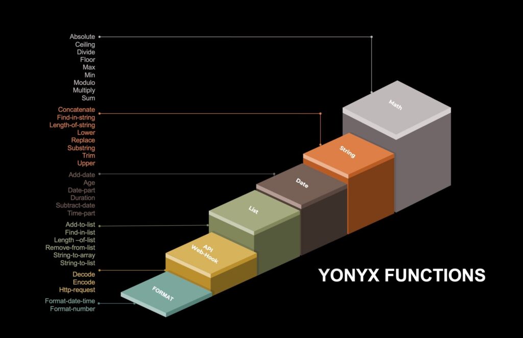 Cold Calling Scripts for Call Centers - Yonyx