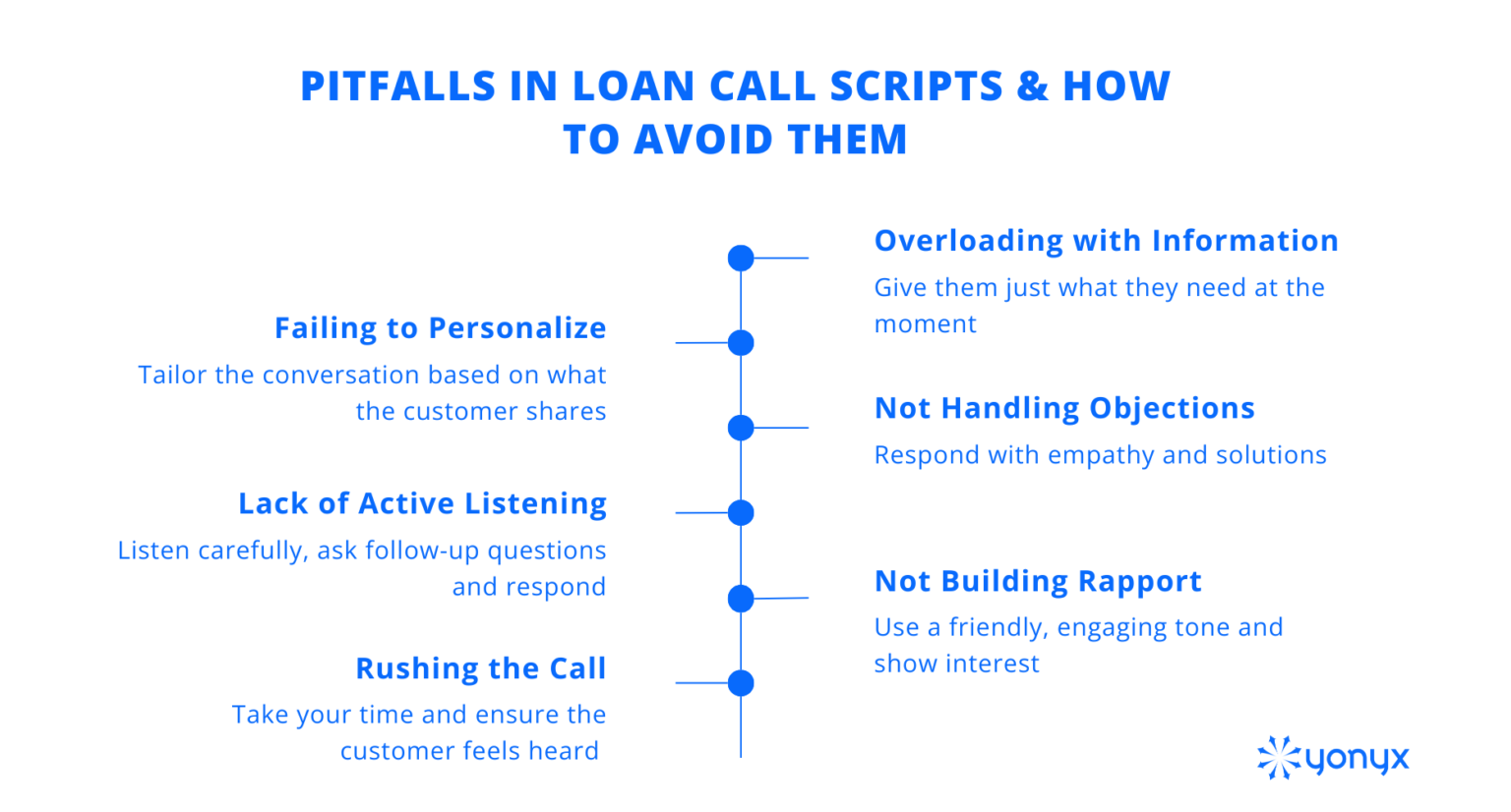 Perfect Loan Script for Call Center Teams: 10 Best Practices