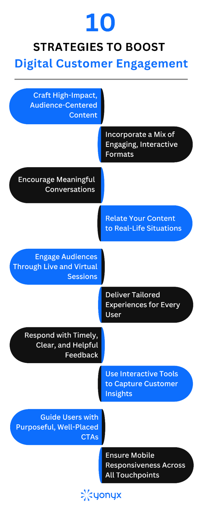 Digital Customer Engagement: How to Connect, Retain, and Grow Your Audience