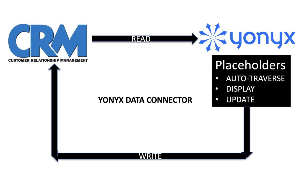 Cold Calling Scripts for Call Centers - Yonyx
